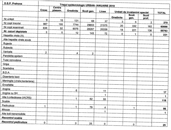 Triaj epidemiologic, în luna ianuarie, în școlile din Prahova: Niciun ...