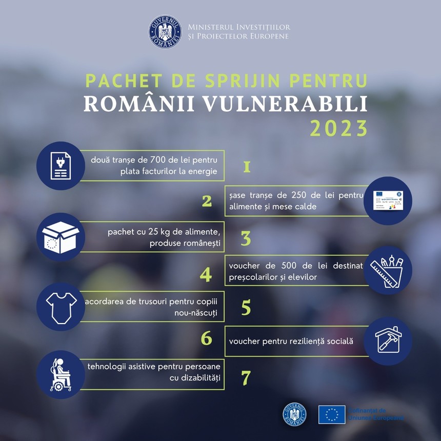 Măsurile speciale de care vor beneficia persoanele vulnerabile în 2023 ...
