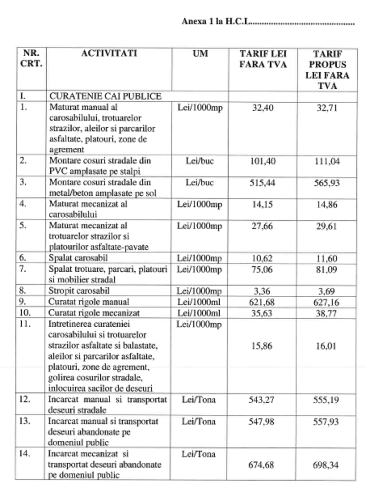 Tarife mai mari pentru curățenia căilor publice din Ploiești - PROIECT ...
