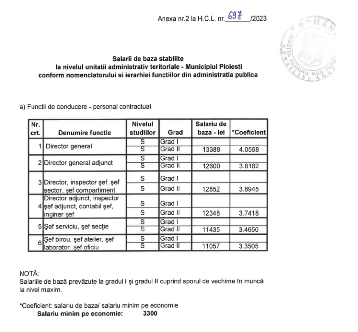 Cu cât au crescut salariile, de la 1 ianuarie 2024, la Primăria ...