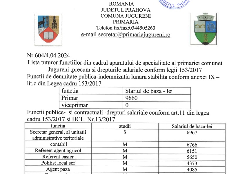 Salariile șefilor din administrația prahoveană - Observatorul Prahovean