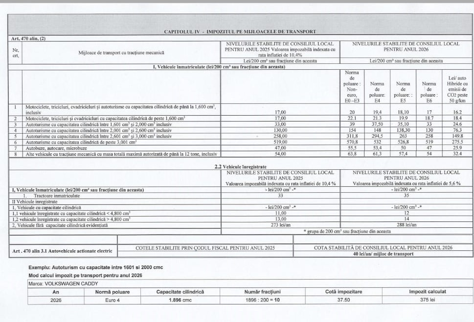 Primăria Plopeni, detalii privind modul de calcul al impozitului auto ...
